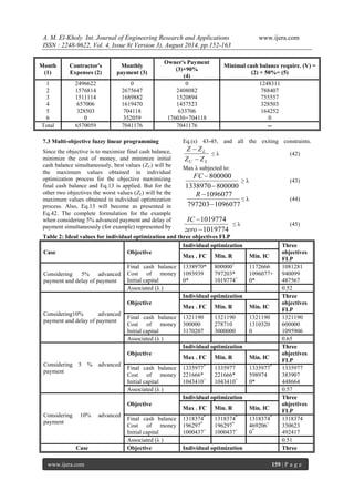 A Multi-Objective Fuzzy Linear Programming Model for Cash Flow Management | PDF