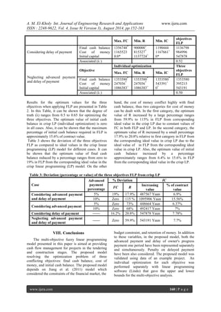A Multi-Objective Fuzzy Linear Programming Model for Cash Flow Management | PDF