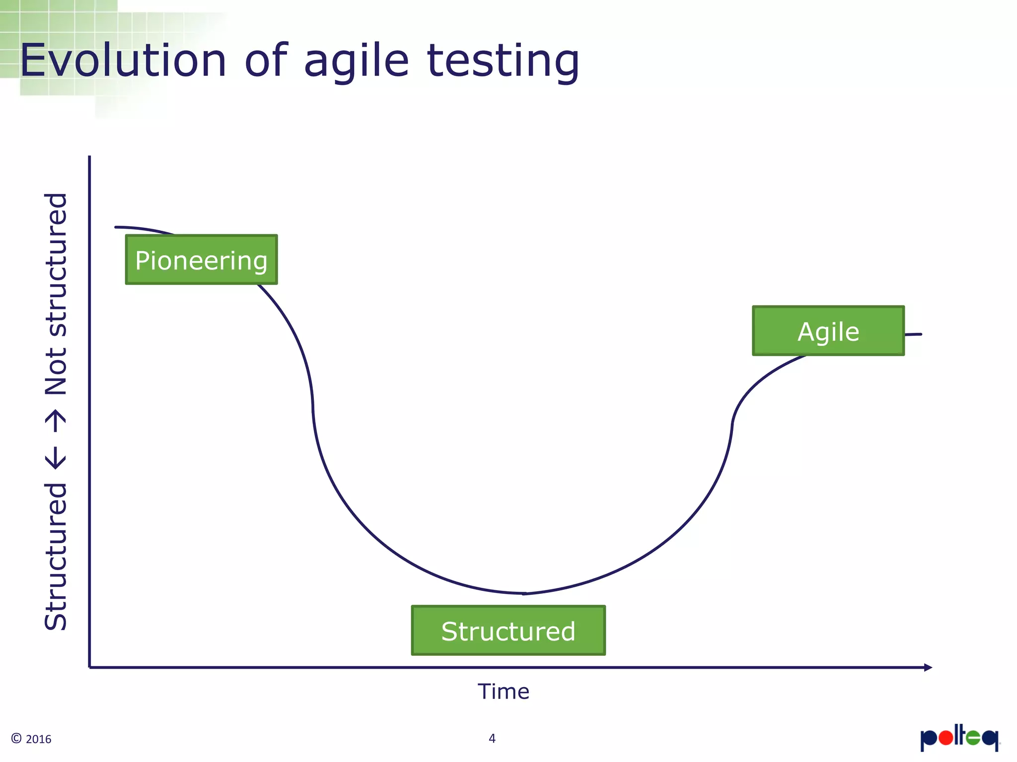 Helpful Practices in Agile Testing | PDF