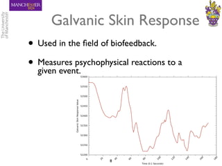 Using Galvanic Skin Response Measures To Identify Areas of Frustration ...