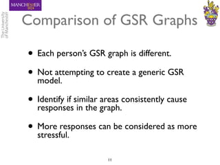 Using Galvanic Skin Response Measures To Identify Areas of Frustration ...