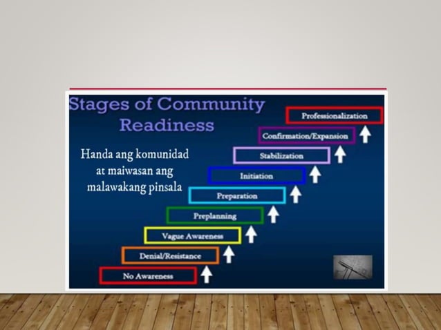 W4 COMMUNITY-BASED DISASTER & RISK MANAGEMENT APPROACH.pptx