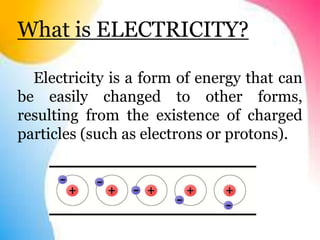 W4 Electricity.pptx