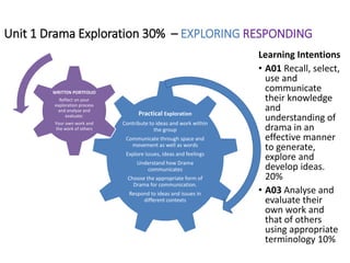 W4 GCSE Drama - Domestic Abuse - exploring statistics | PPTX