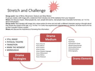 W4 GCSE Drama - Domestic Abuse - exploring statistics | PPTX