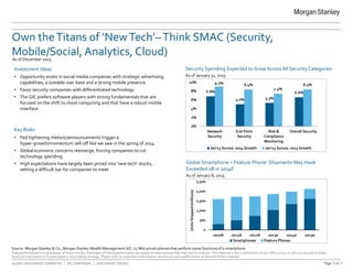 The GIC Investment Ideas: SMAC vs. FANG | PDF