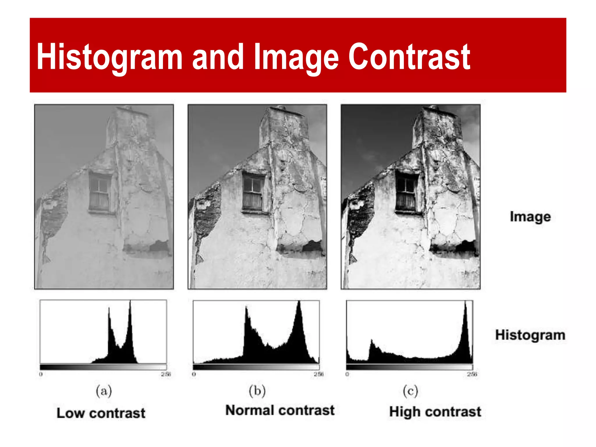 Histogram Processing | PPTX