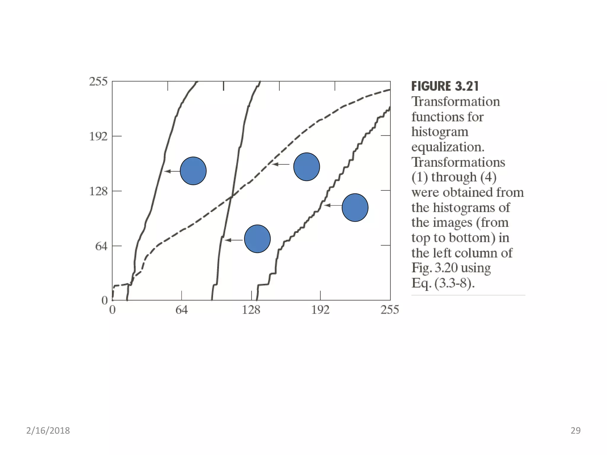 Histogram Processing | PPTX
