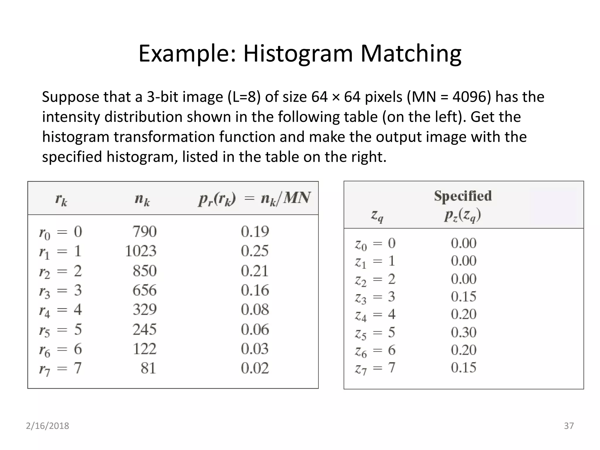Histogram Processing | PPTX
