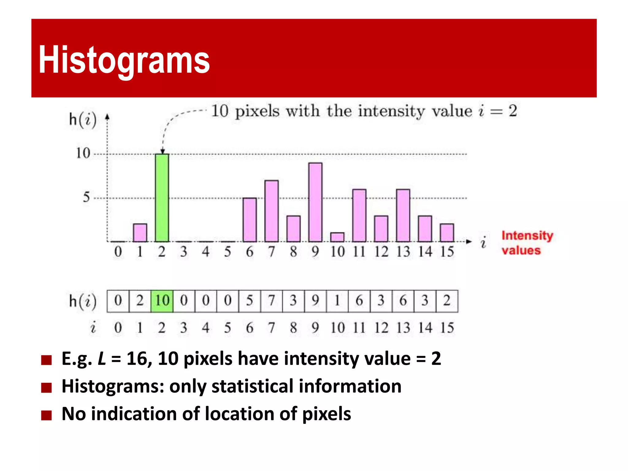 Histogram Processing Ppt 