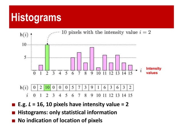 Histogram Processing | PPTX