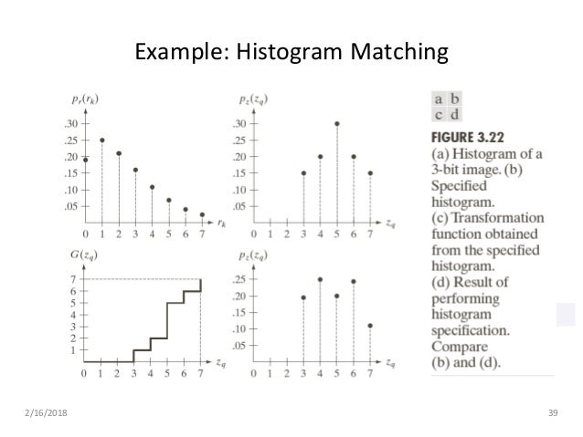 Histogram Processing
