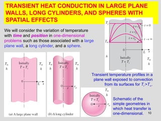 W4_Lecture_Transient heat conduction.ppt