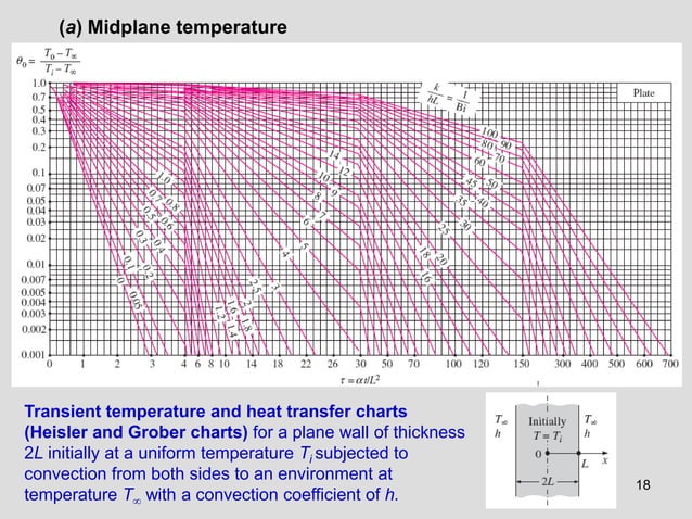 W4lecturetransient Heat Conductionppt