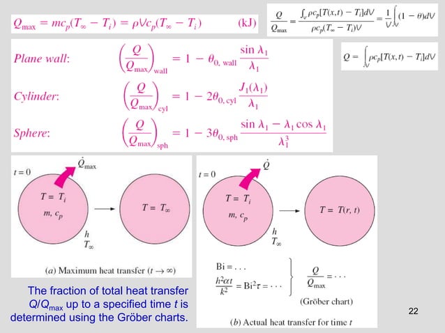 W4lecturetransient Heat Conductionppt