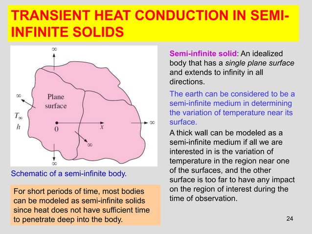 W4_Lecture_Transient heat conduction.ppt