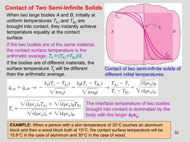 W4lecturetransient Heat Conductionppt