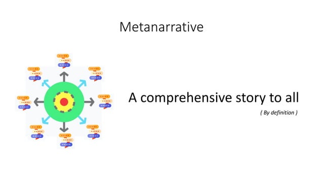 Graphic Design Research Methods. Critical Thinking: Metanarratives in ...