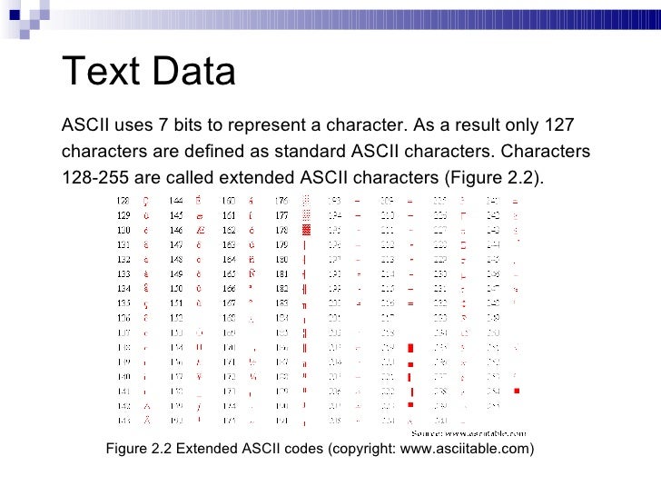 Ascii Characters As They Appear In Vim And In The Windows