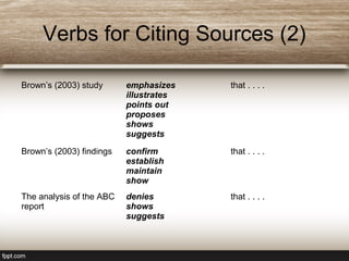 Overview of Citing Sources | PPT