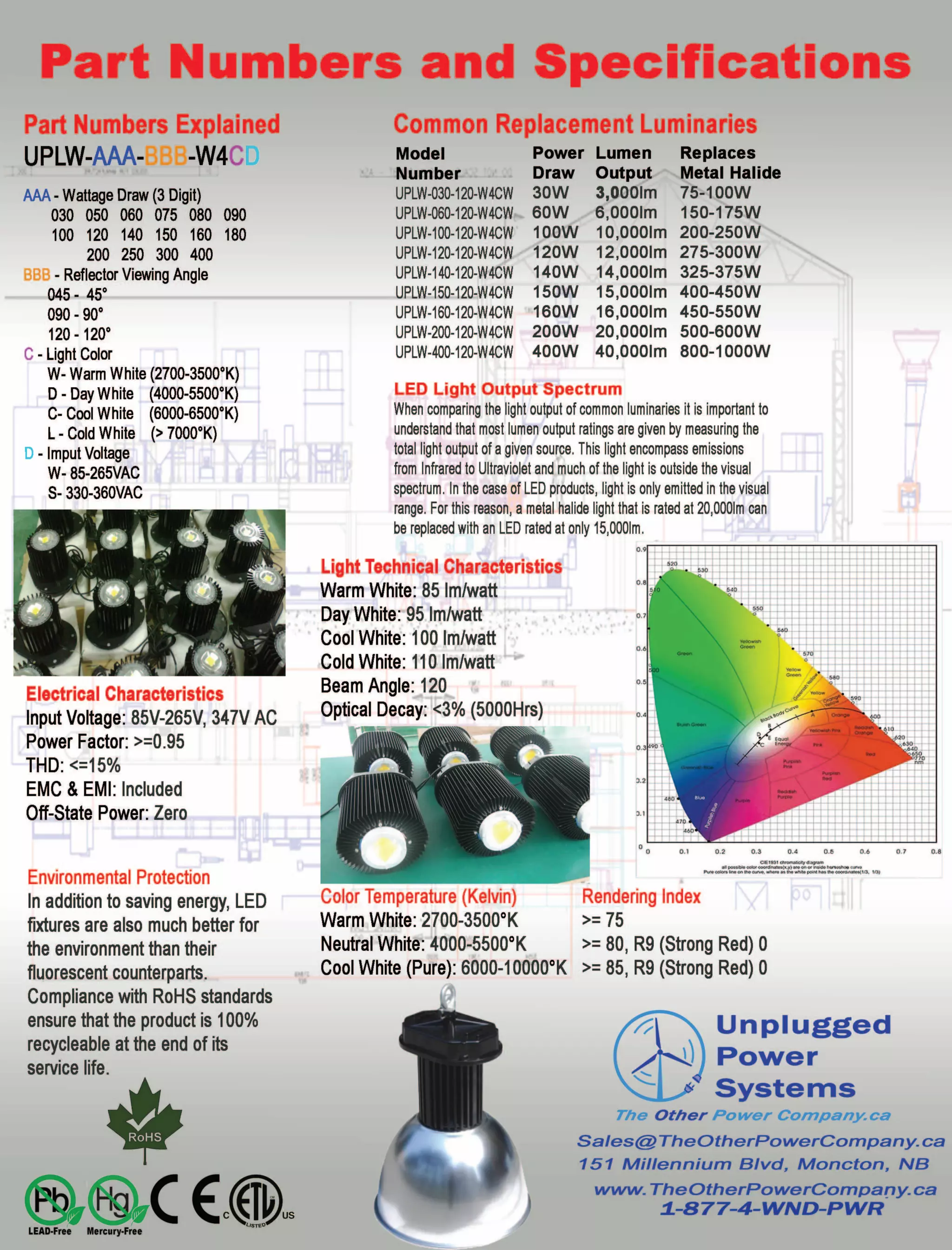 LED HIGHBAY LIGHT | PDF