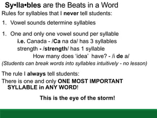 English Fluency Hack - Word Stress | PPT