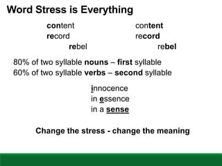 English Fluency Hack - Word Stress | PPTX