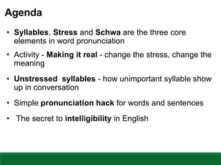 English Fluency Hack - Word Stress | PPT