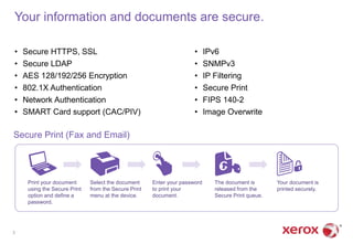 Simplify How Information is Shared With The Xerox WorkCentre4265 | PPTX ...