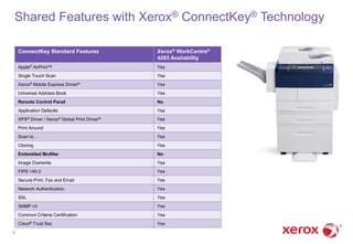 Simplify How Information is Shared With The Xerox WorkCentre4265 | PPTX ...