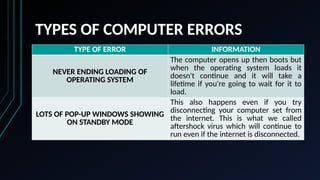 W5-Maintain Computer System and Networks.pptx