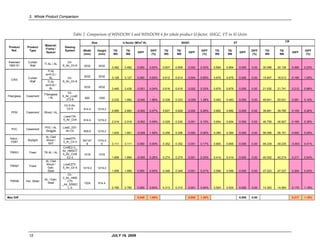 W5 w6-comparison-final 0 | PDF