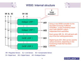 W500T_Presentacion Ingles.ppt