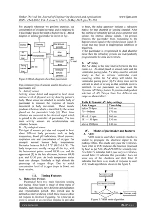 Design and Implementation of programmable Cardiac Pacemaker Using VHDL ...