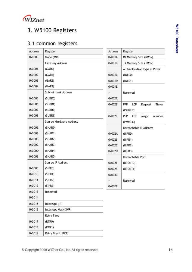 W5100 datasheet v1_1_6 Ethernet Datasheet