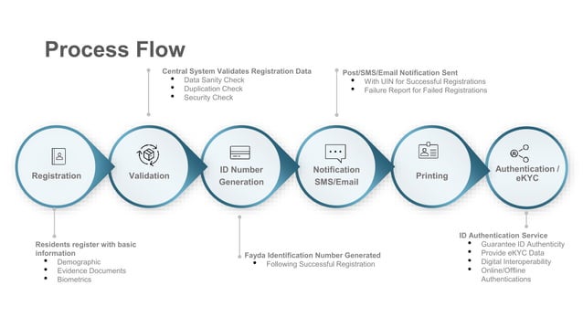 Introduction_to_National_ID_Program.pptx