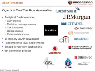 Panopticon Data Visualization Software 6.1.1 Introduction | PPTX ...