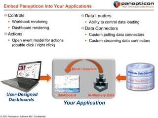 Panopticon Data Visualization Software 6.1.1 Introduction | PPTX ...