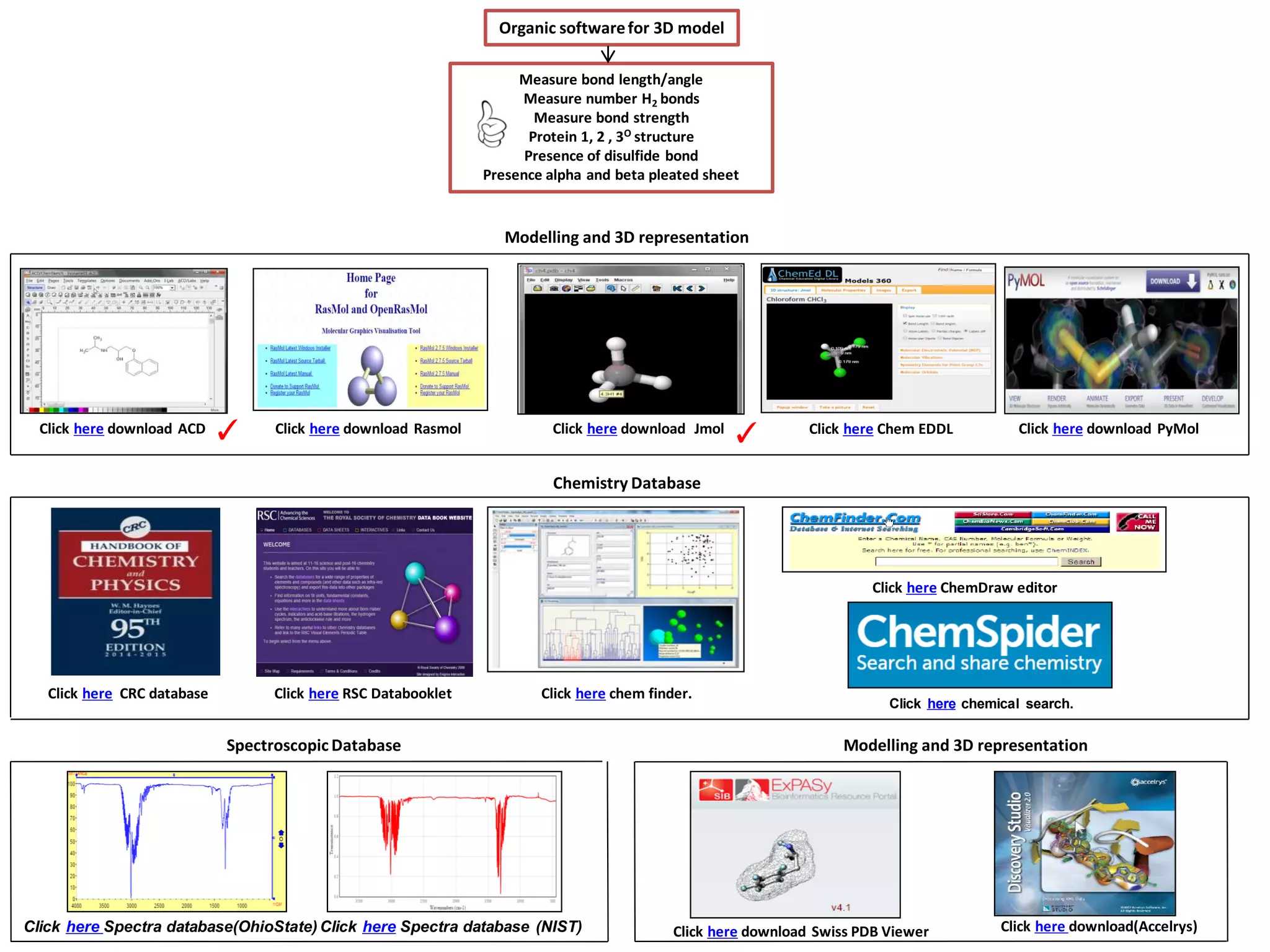 IB Chemistry on ICT, 3D software, Avogadro, Jmol, Swiss PDB, Pymol for ...