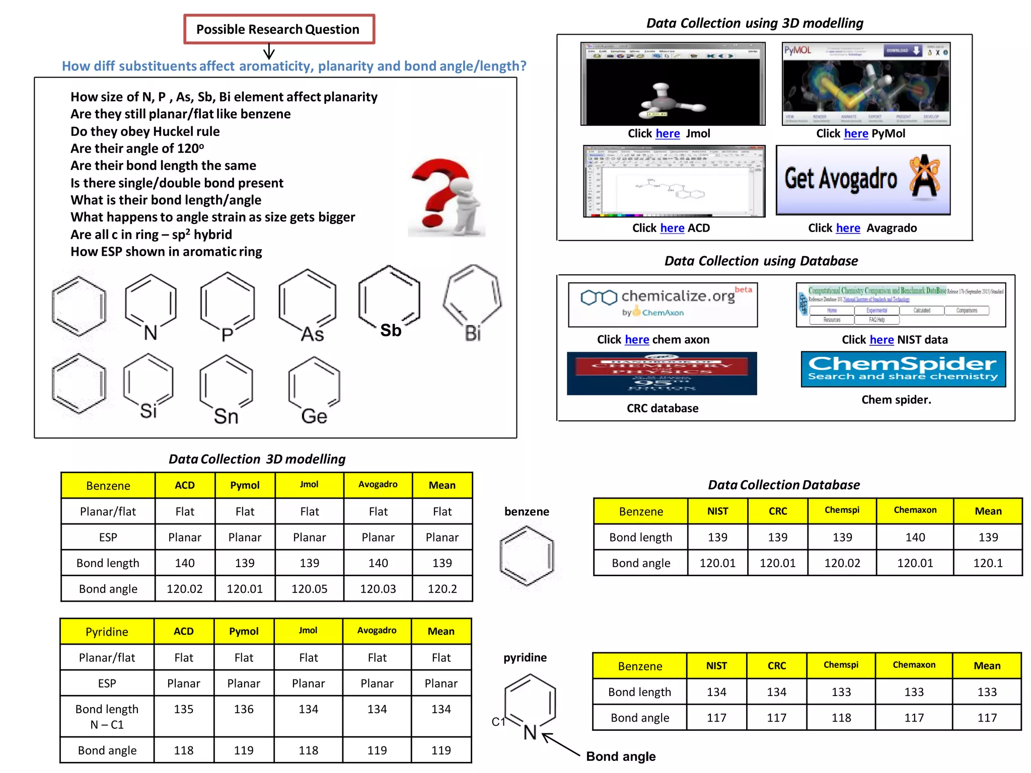 IB Chemistry on ICT, 3D software, Avogadro, Jmol, Swiss PDB, Pymol for ...