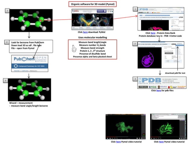 IB Chemistry on ICT, 3D software, Avogadro, Jmol, Swiss PDB, Pymol for ...