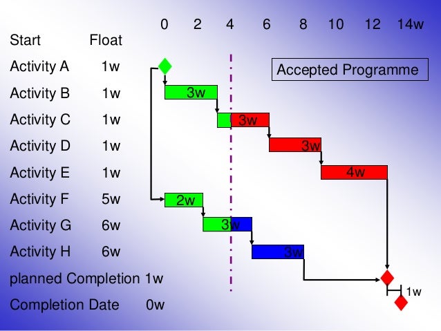 Project Controls Expo, 18th Nov 2014 - "NEC3 Contracts – Managing Ris…