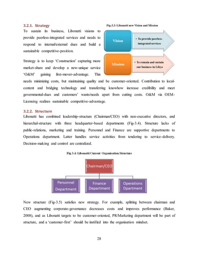 MBA assignment for Strategic Management | DOCX