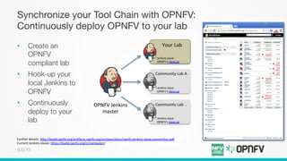Operating OPNFV: Deploy it, test it, run it | PDF