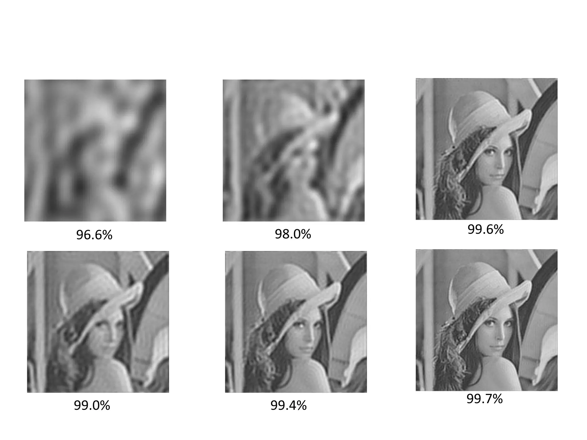 Image Filtering in the Frequency Domain | PPTX