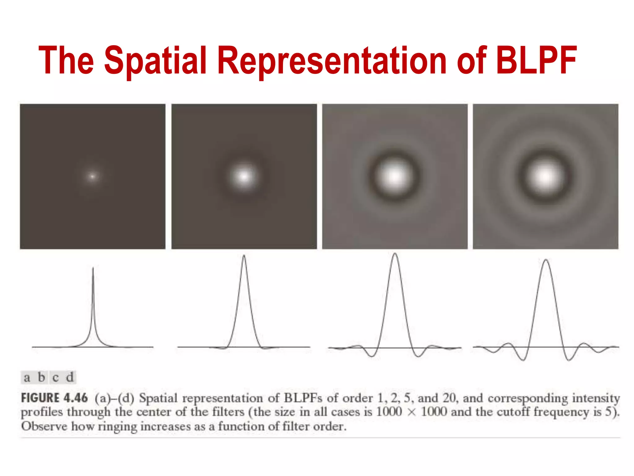 Image Filtering in the Frequency Domain | PPTX