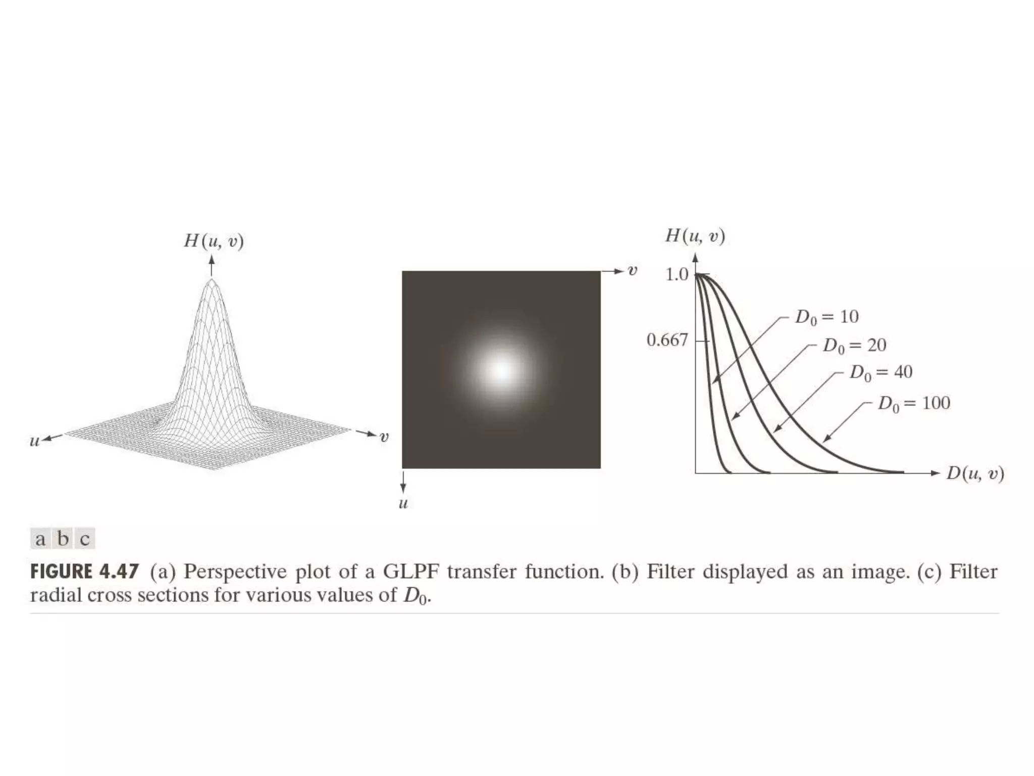 Image Filtering in the Frequency Domain | PPTX