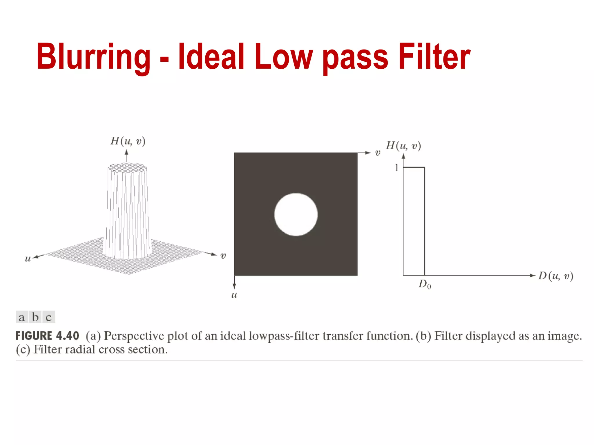 Image Filtering in the Frequency Domain | PPTX