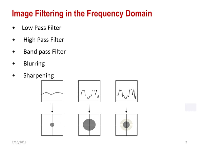 Image Filtering in the Frequency Domain | PPTX | Digital Audio | Computer Software and Applications