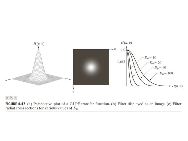 Image Filtering in the Frequency Domain | PPTX | Digital Audio ...